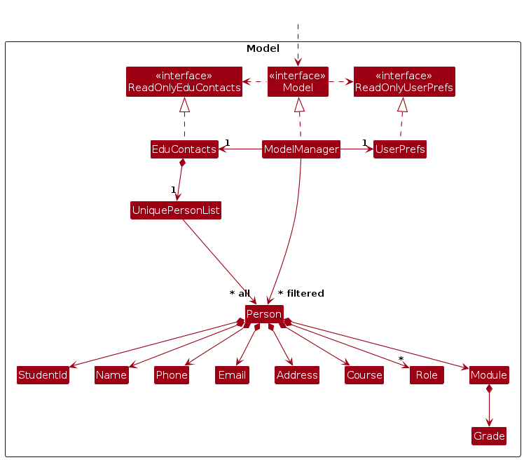 EduContacts - Developer Guide