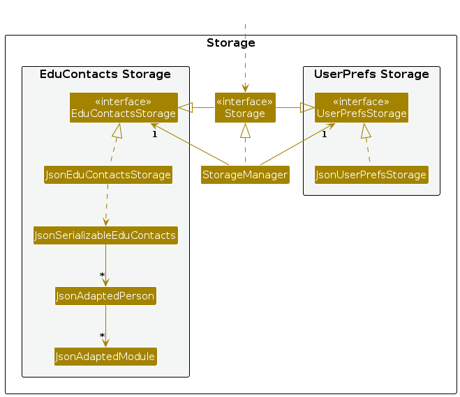 EduContacts - Developer Guide